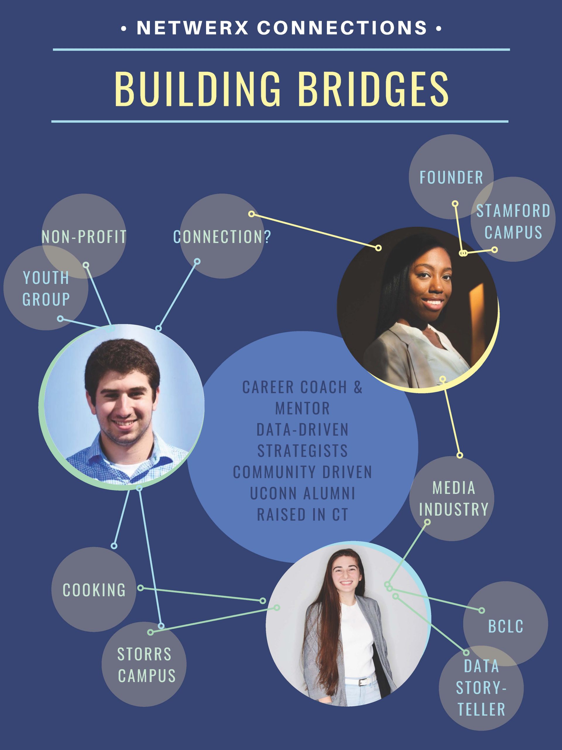 Netwerx Mentors | Werth Institute for Entrepreneurship and Innovation